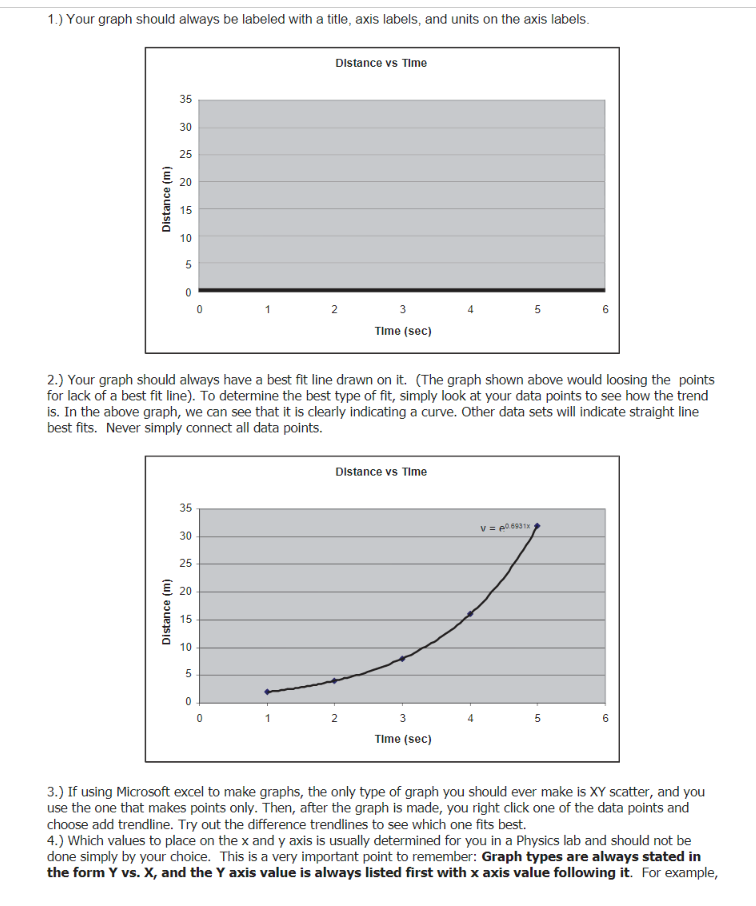 Solved 1.) Your graph should always be labeled with a title, | Chegg.com