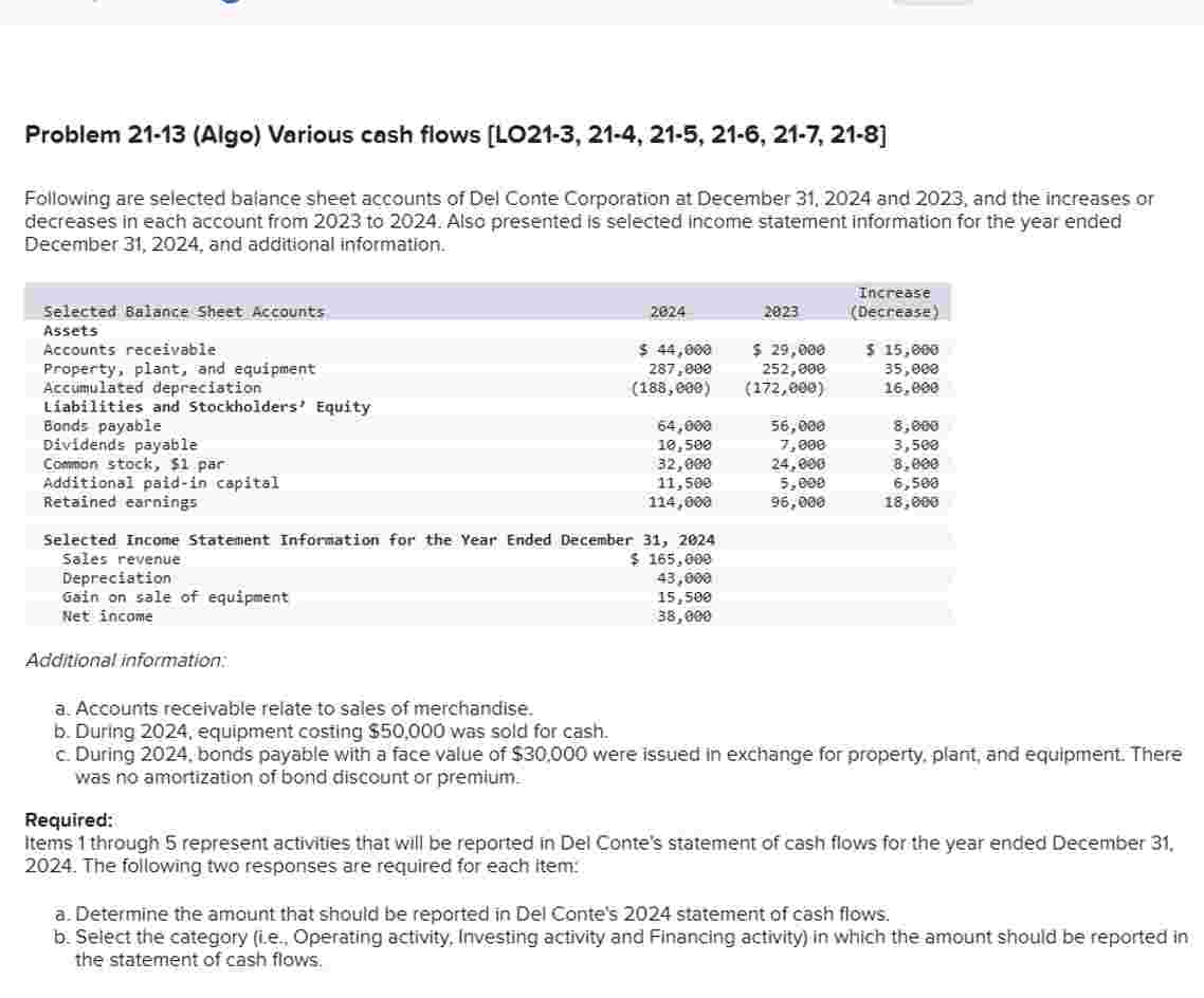 Solved Problem 21-13 (Algo) ﻿Various cash flows | Chegg.com