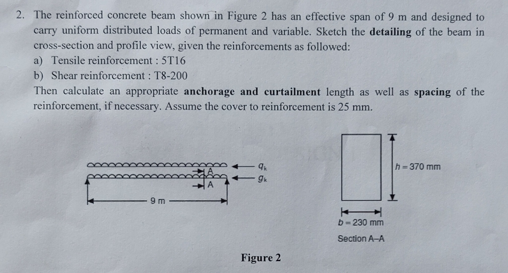 Solved 2. The reinforced concrete beam shown in Figure 2 has | Chegg.com
