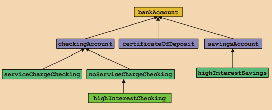 Solved C++ PLEASE HELP DEVELOP THIS PROGRAM. Please show | Chegg.com