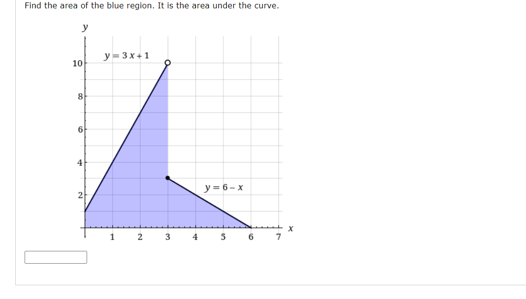 Solved Find the area of the blue region. It is the area | Chegg.com