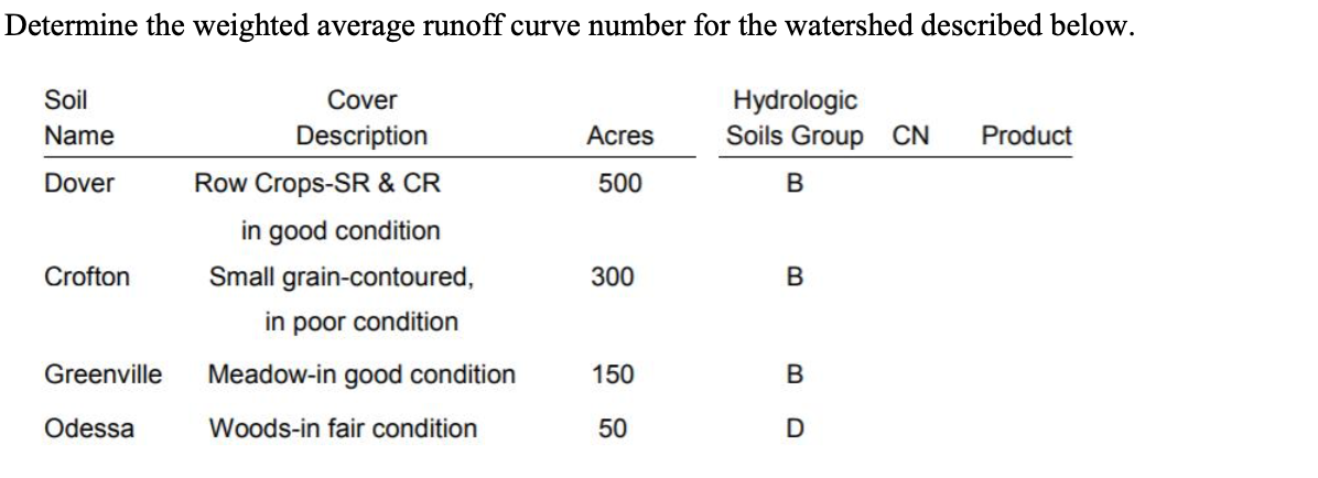 Solved Determine the weighted average runoff curve number | Chegg.com