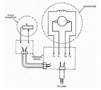 Solved Sketch circuit diagrams showing field connections for | Chegg.com