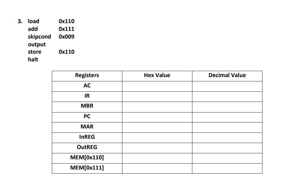 Solved PC = 0x010, AC = 0x100, INREG = 0x001 Memory contents | Chegg.com
