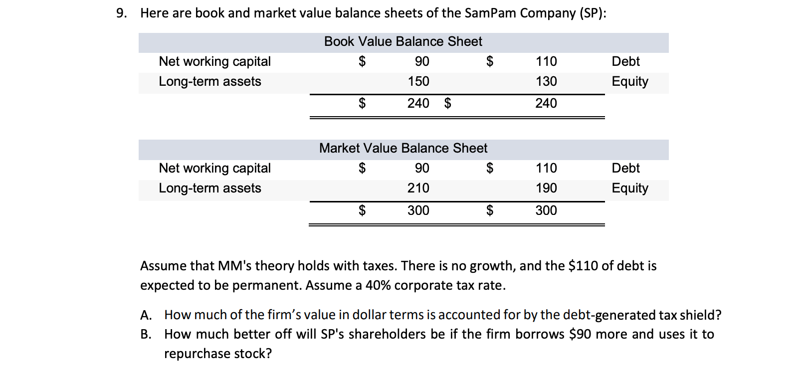 Solved 9. Here are book and market value balance sheets of | Chegg.com