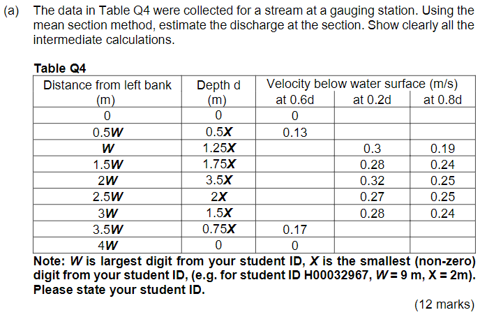 Solved (a) The data in Table Q4 were collected for a stream | Chegg.com