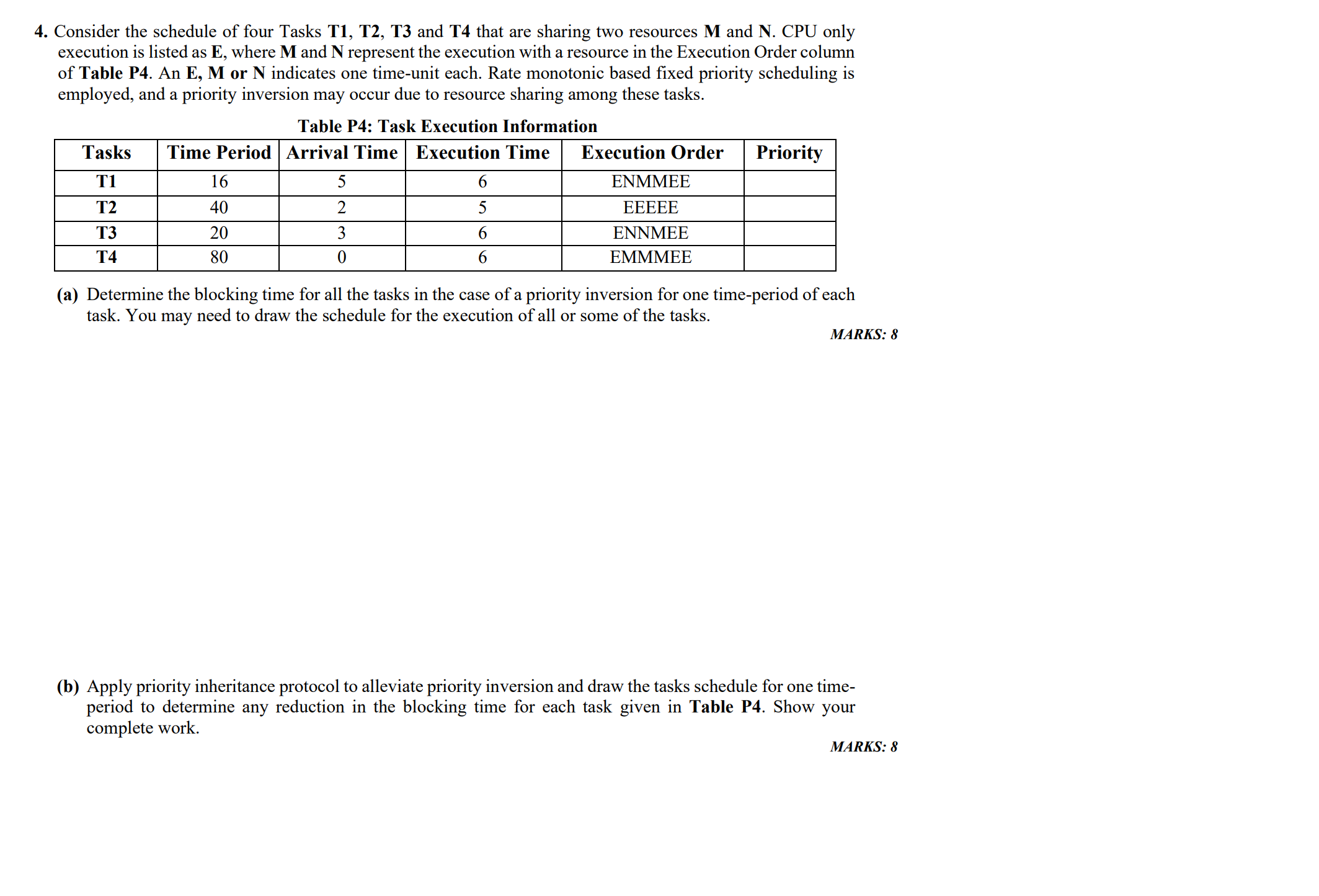 Solved Consider the schedule of four Tasks T1, ﻿T2, ﻿T3 ﻿and | Chegg.com