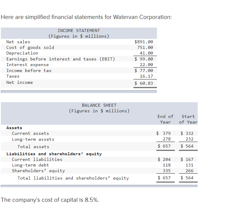 [Solved]: Here are simplified financial statements for Wat