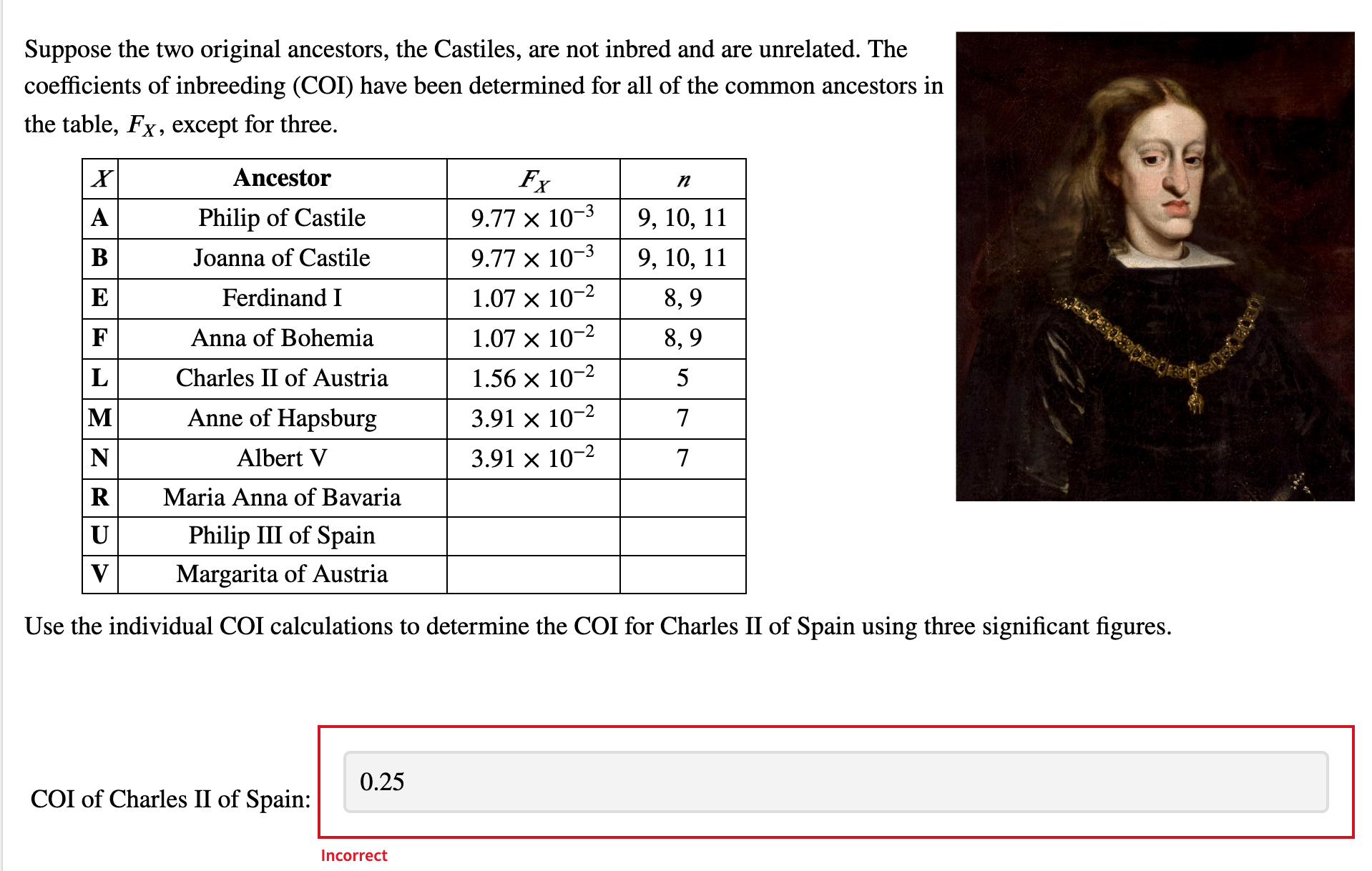 Solved Suppose the two original ancestors, the Castiles, are | Chegg.com