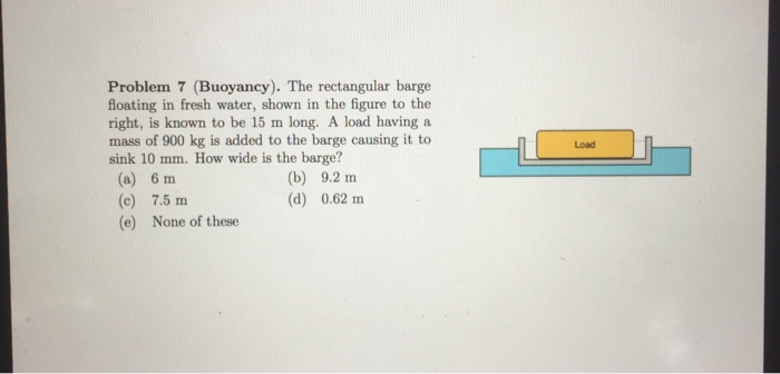 Solved Problem 7 (Buoyancy). The rectangular barge floating | Chegg.com