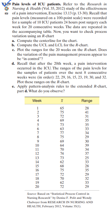 Solved 4329 Pain levels of ICU patients. Refer to the | Chegg.com