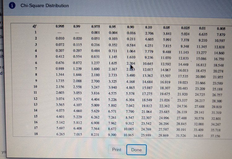 Solved Consider a contingency table of observed frequencies | Chegg.com