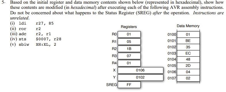 Solved 5- Based on the initial register and data memory | Chegg.com
