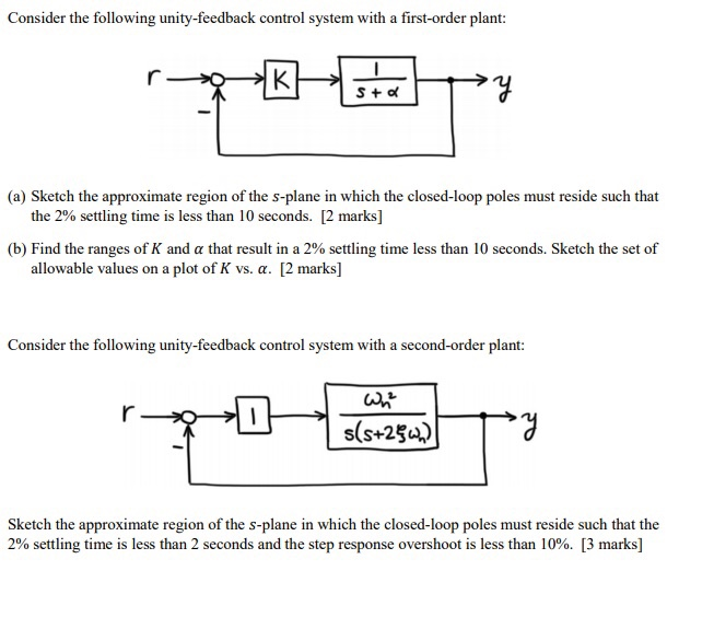 Consider the following unity-feedback control system | Chegg.com