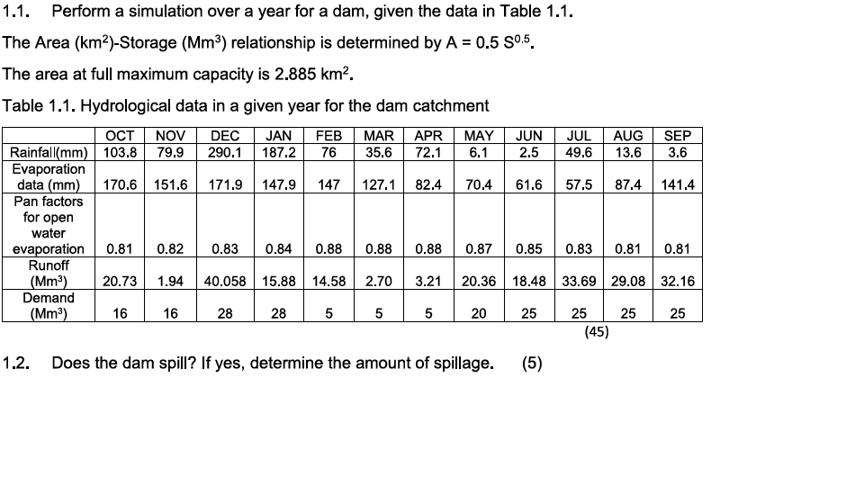 Solved 1.1. Perform a simulation over a year for a dam, | Chegg.com