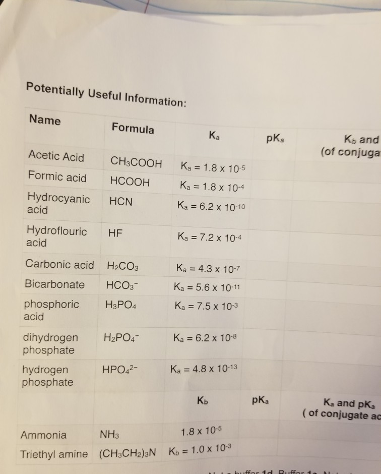 Solved Potentially Useful Information: Name Formula Ка Kb | Chegg.com