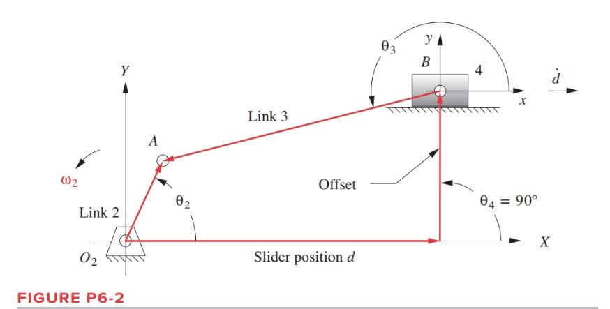 The general linkage configuration and terminology for | Chegg.com