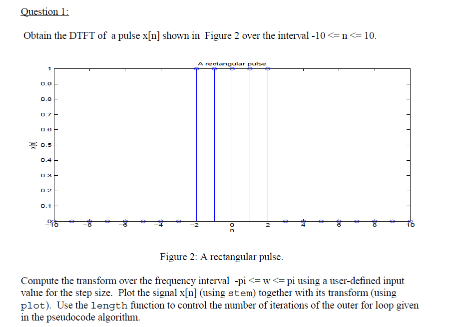 Solved Question 10 Obtain the DTFT of a pulse x[n] shown in | Chegg.com
