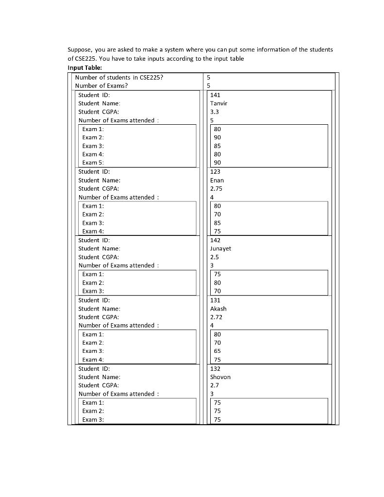 Solved Show the output according to the output table. | Chegg.com