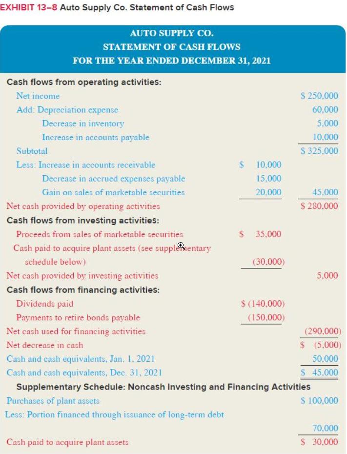 Solved Required information Exercise 13.2 (Static) Using a | Chegg.com