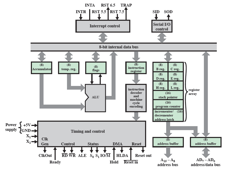 17. The figure below shows the architecture of the | Chegg.com