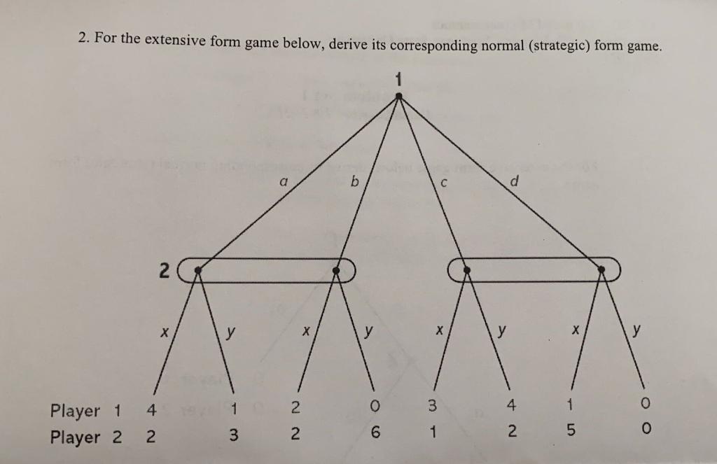 Solved 2. For the extensive form game below, derive its | Chegg.com
