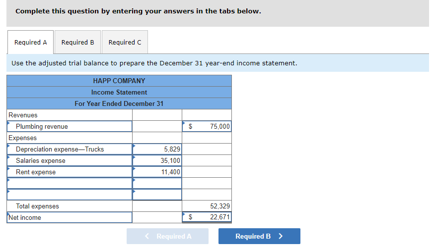 Solved The adjusted trial balance for Happ Company follows. | Chegg.com
