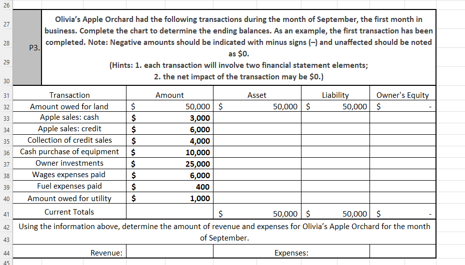 Solved Olivia's Apple Orchard had the following transactions | Chegg.com