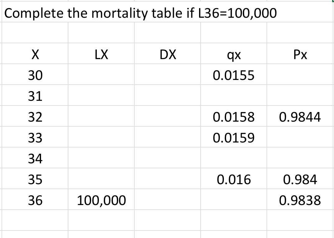 Solved Complete the mortality table if L36=100,000 | Chegg.com