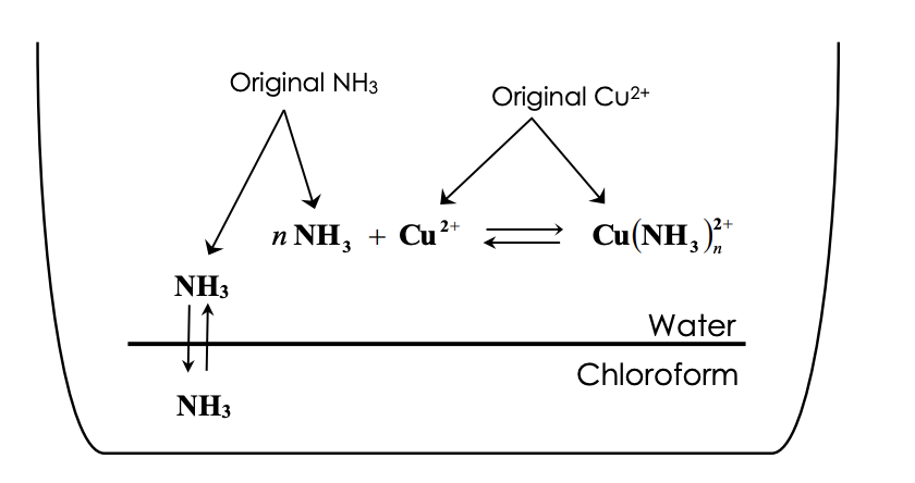 Evidence for the occurrence of the reaction: | Chegg.com