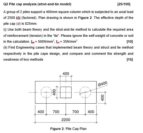 Q2 Pile cap analysis (strut-and-tie model) [25/100) A | Chegg.com