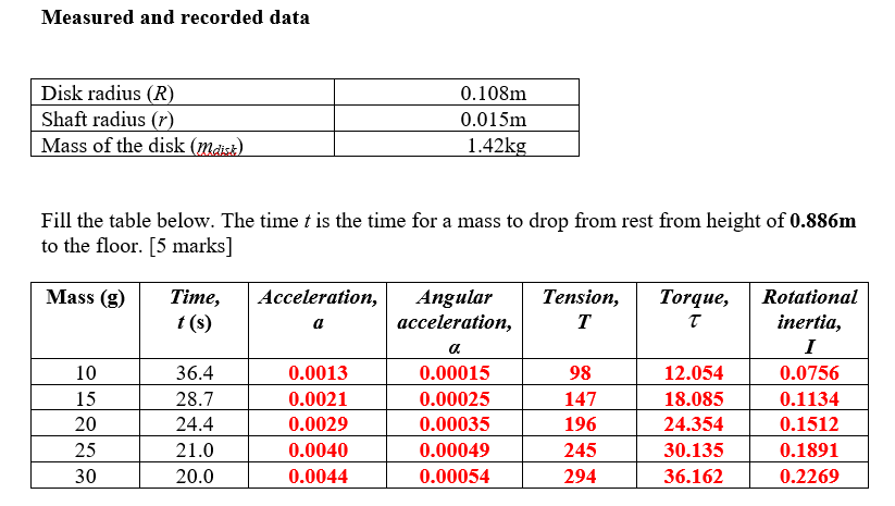 EXPERIMENT: MEASURING ROTATIONAL INERTIA Introduction | Chegg.com