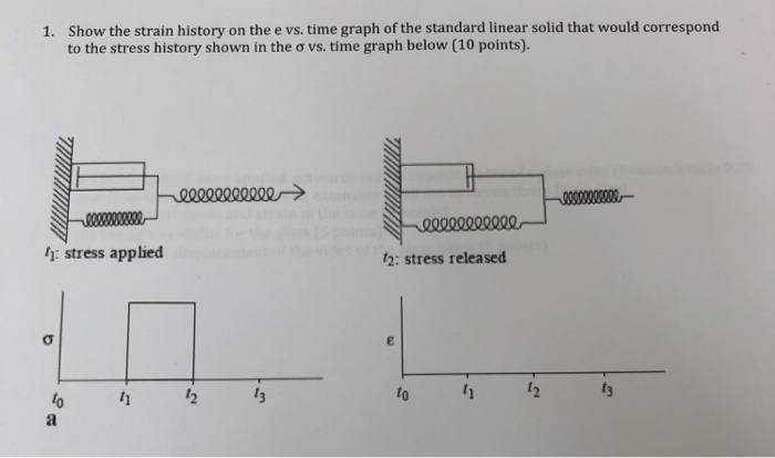 Solved Show the strain history on the e vs. time graph of | Chegg.com