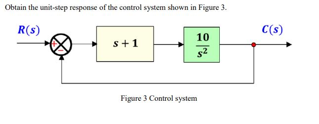 Solved Obtain the unit-step response of the control system | Chegg.com