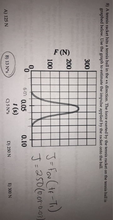 Solved 8) A tennis racket hits a tennis ball in the +x | Chegg.com