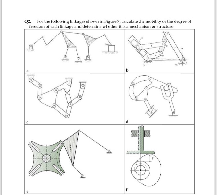 Solved Mechanics of machinery Q. For the | Chegg.com