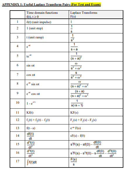 Solved Systems Modelling & Control, Tutorial 3: System Time | Chegg.com