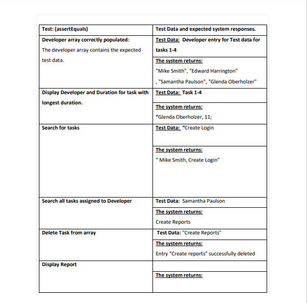 Solved At the end of this specific task, students should be | Chegg.com Solved At the end of this specific task, students should be | Chegg.com