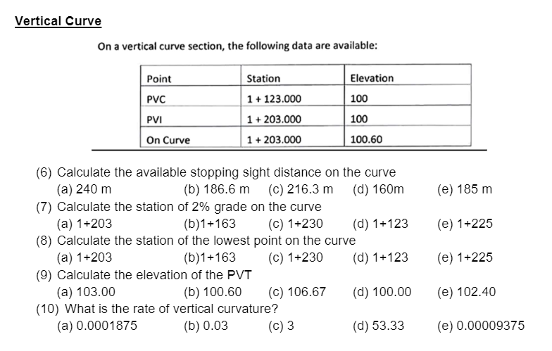Solved Vertical Curve On a vertical curve section, the | Chegg.com