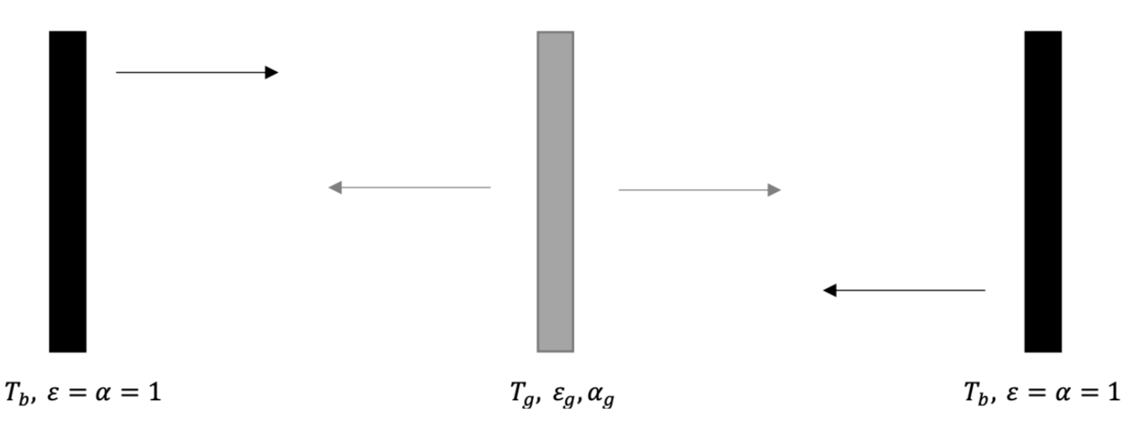 Solved Three plates are in thermal equilibrium. The left | Chegg.com
