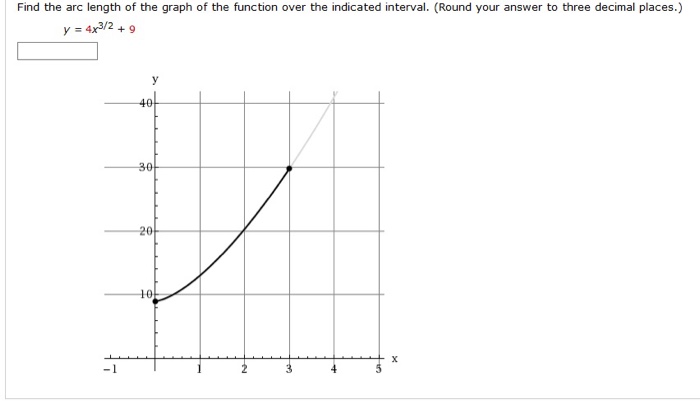 Solved Find the arc length of the graph of the function over | Chegg.com