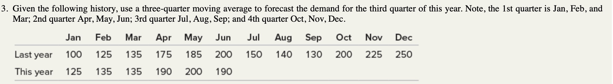 Solved Given the following history, use a three-quarter | Chegg.com