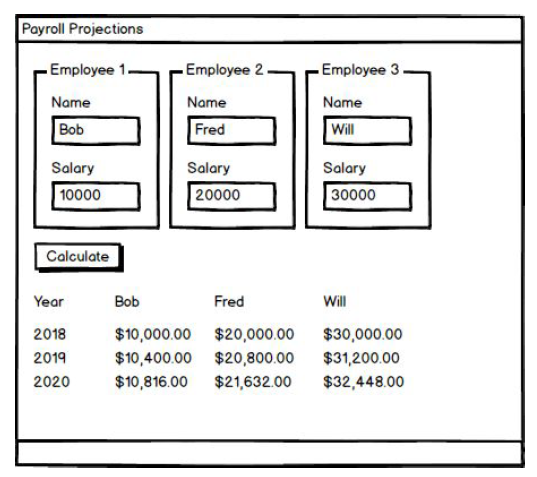 Solved Write A C Gui Program That Calculates Projected 4667