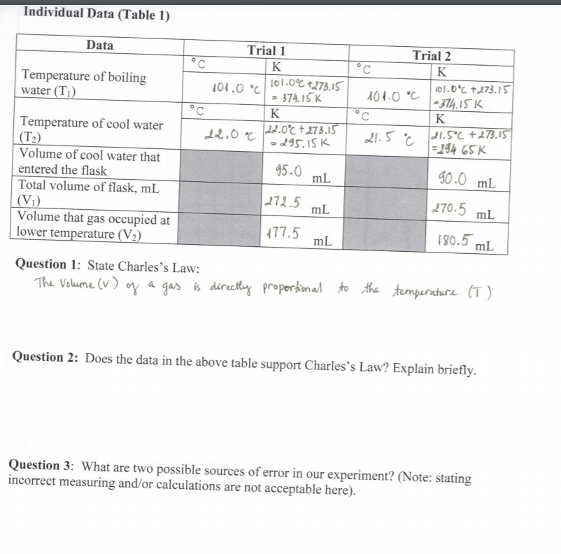 Solved Individual Data (Table 1) Data Trial 1 Temperature of | Chegg.com