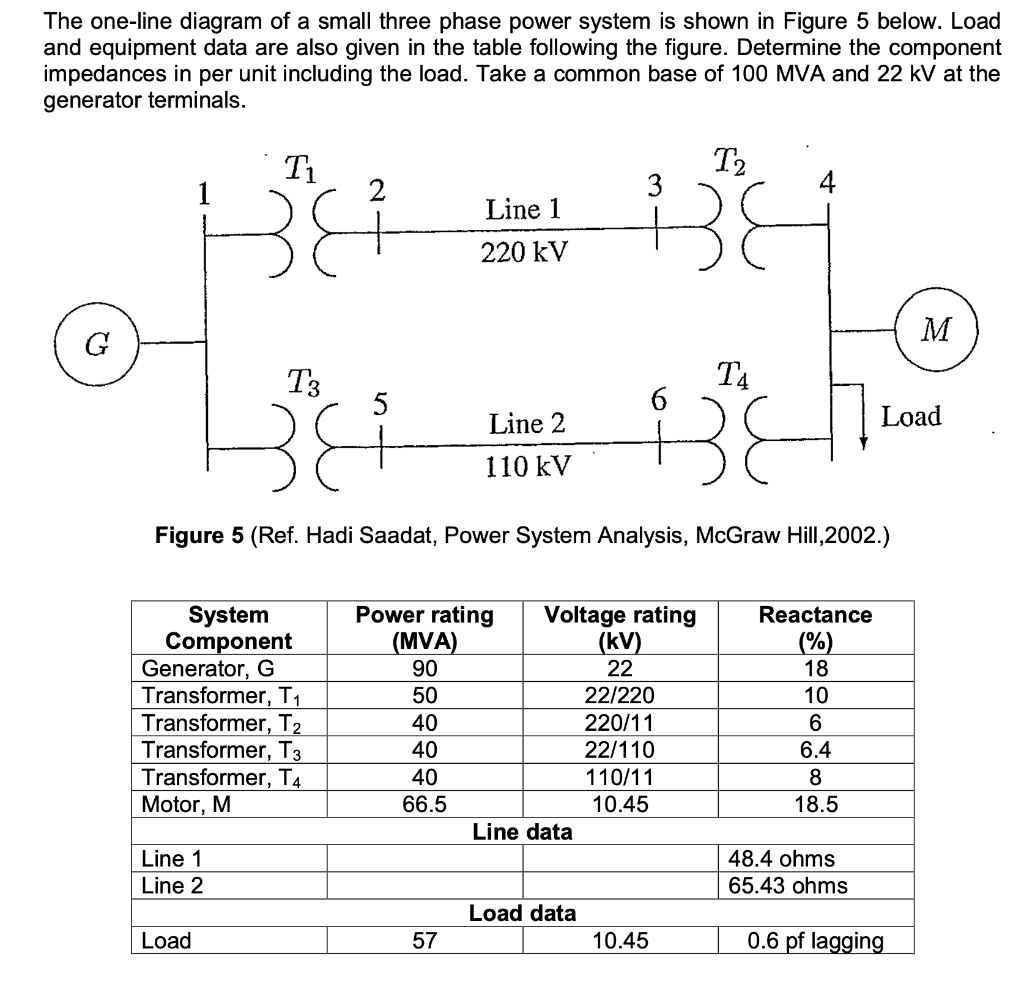 Solved The one-line diagram of a small three phase power | Chegg.com