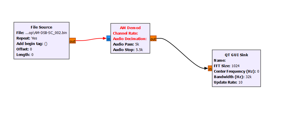 Solved GNU Radio: I am trying to demodulate my float .bin | Chegg.com