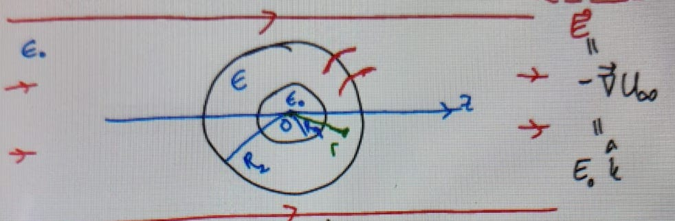 Solved Consider a hollow dielectric sphere of inner radius | Chegg.com