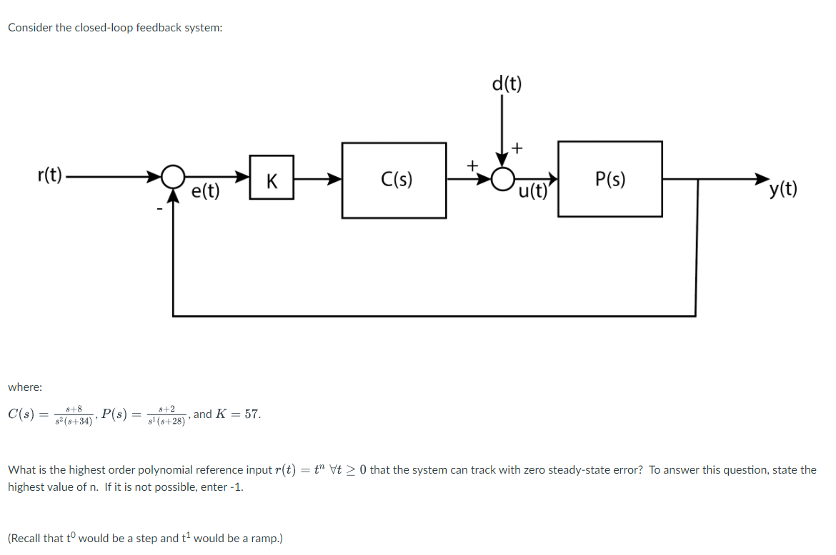 Solved Consider the closed-loop feedback system: d(t) r(t) K | Chegg.com