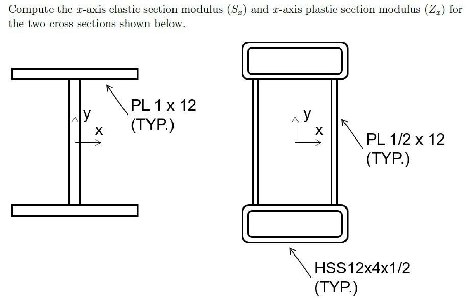 Solved Compute the r-axis elastic section modulus (S) the | Chegg.com