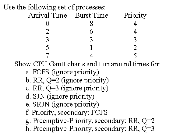 Solved Use the following set of processes: Show CPU Gantt | Chegg.com